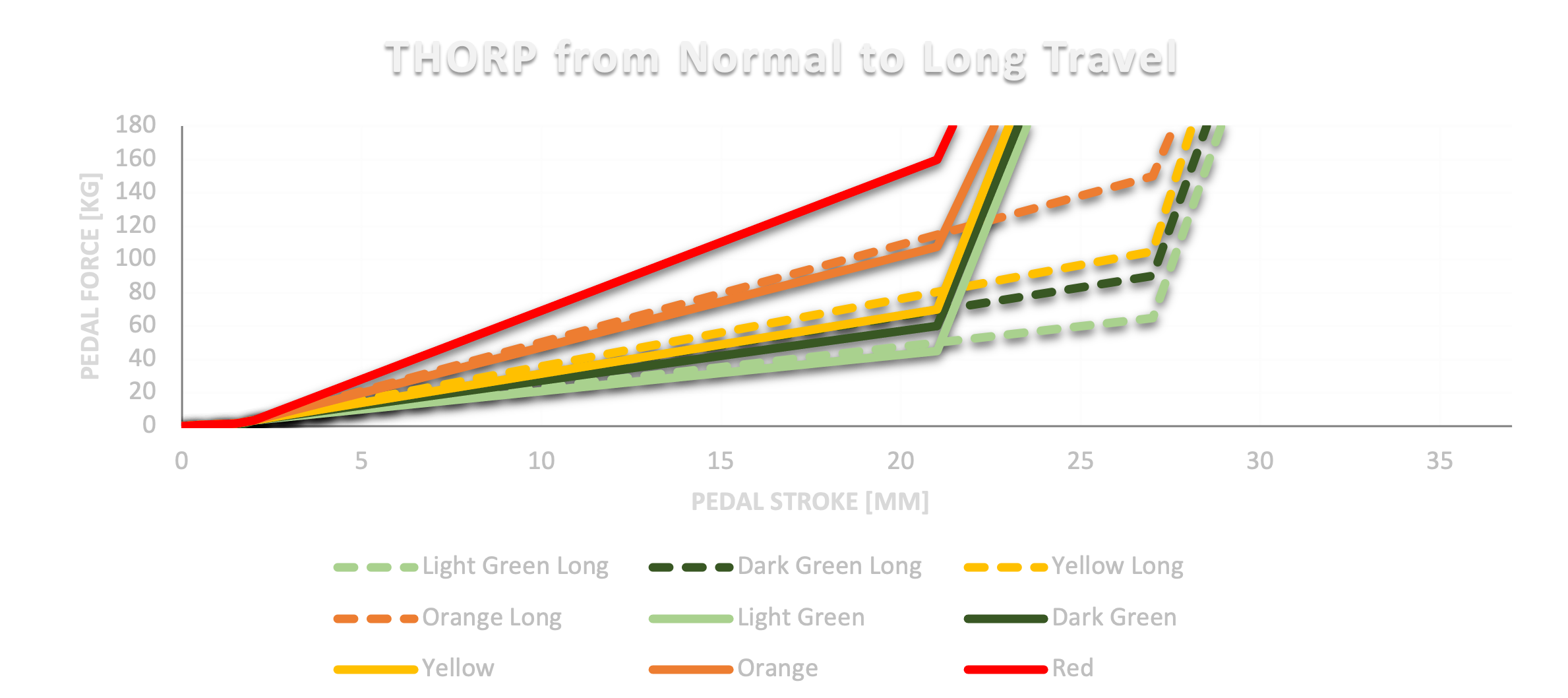 Asetek Elastomer Kit – simracer